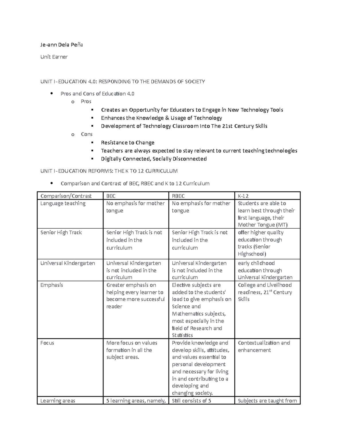 Activity-jeann - N/A - Je-ann Dela Peña Unit Earner UNIT I- EDUCATION 4 ...