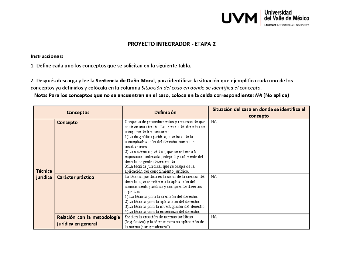 A4 Introduccion AL Derecho - PROYECTO INTEGRADOR - ETAPA 2 Instrucciones: 1. Define cada uno los ...