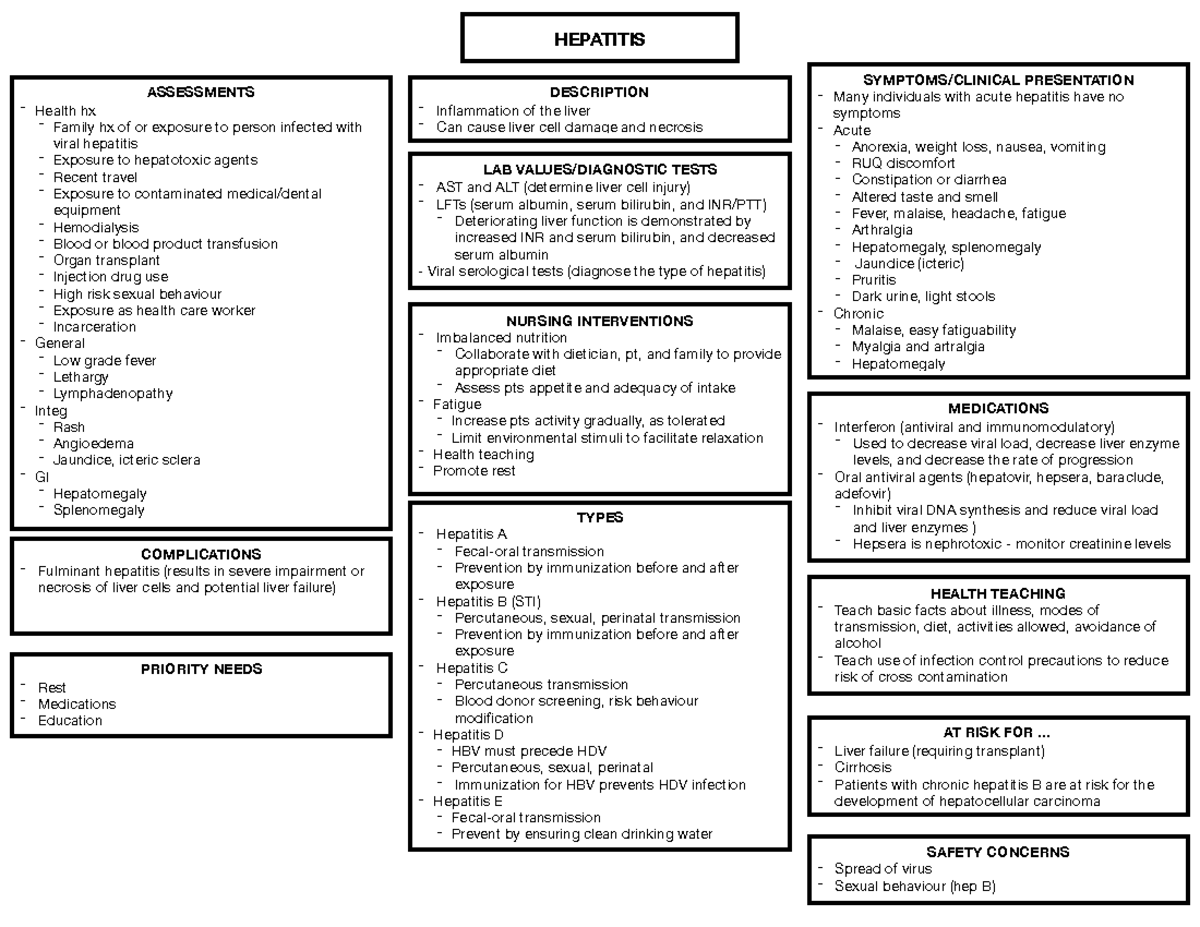 Hepatitis - Summary Medical-Surgical Nursing - HEPATITIS DESCRIPTION ...