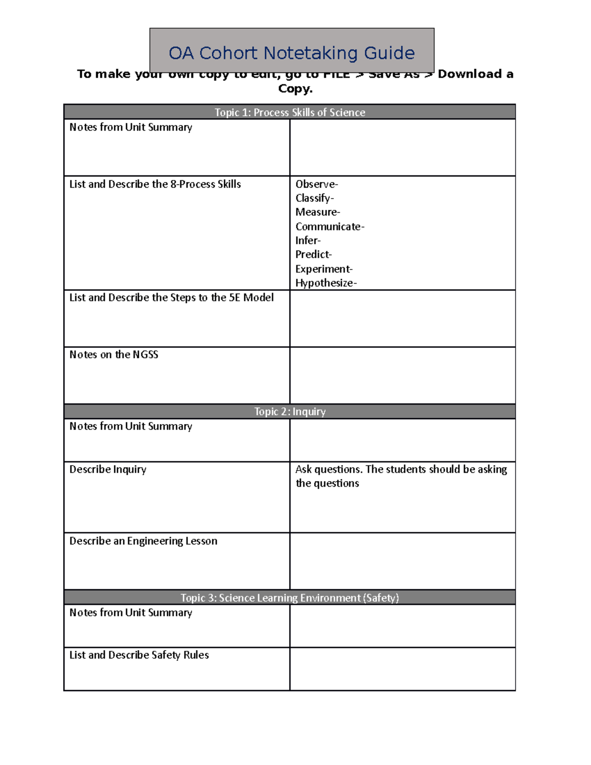 Science Methods Note Taking Sheet for Cohort - To make your own copy to ...