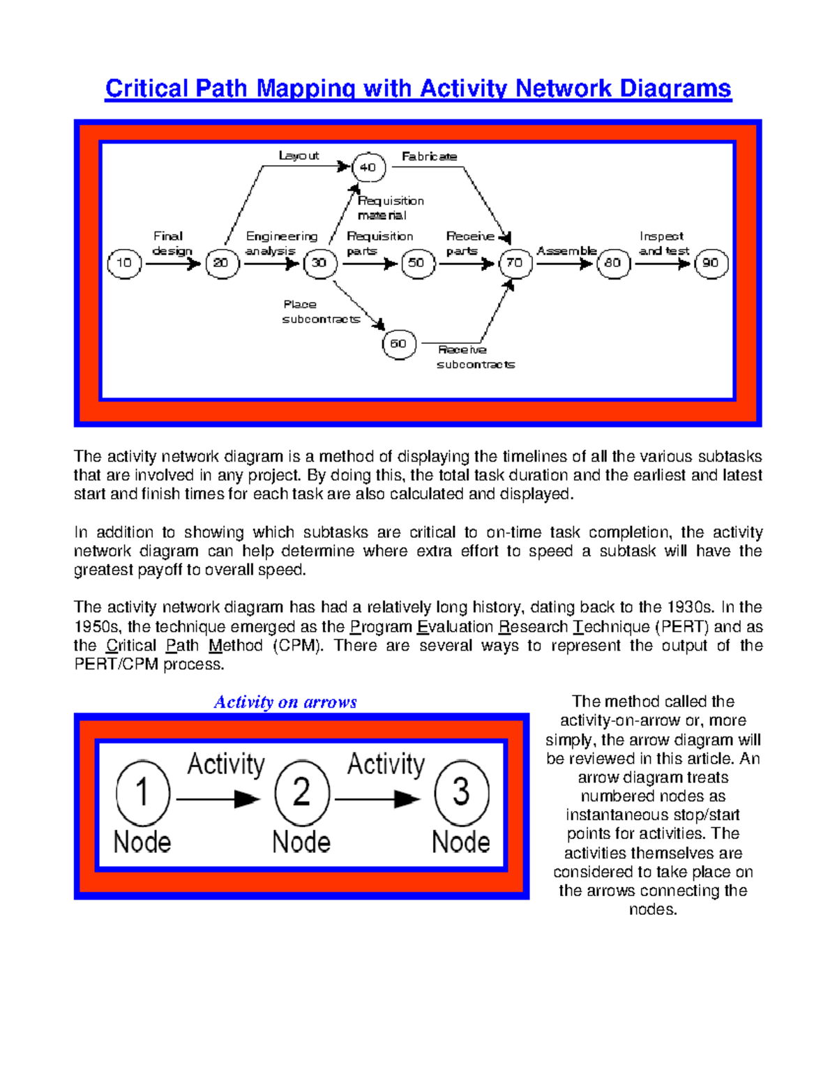 15869739832 Fsthc 0402-pert-cpm - ####### Activity On Arrows Critical