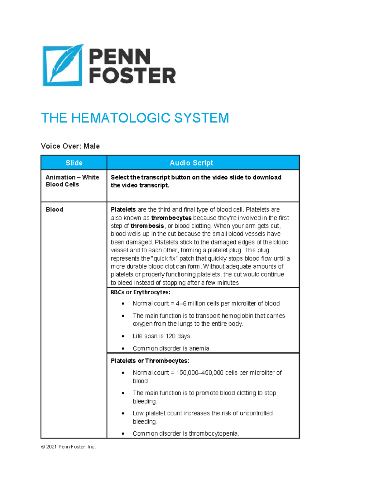 INZ00087 B T - Fine arts - © 2021 Penn Foster, Inc. THE HEMATOLOGIC ...