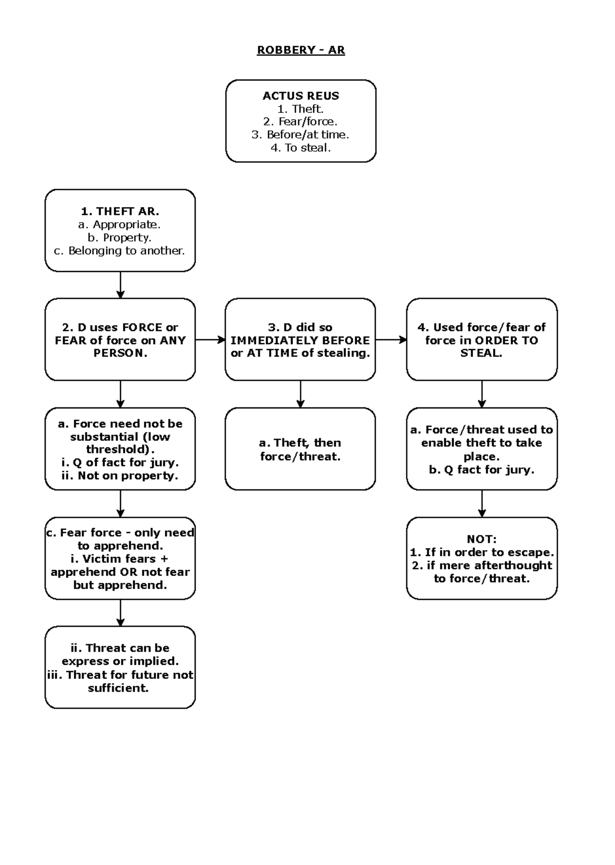 23. Robbery - AR - Flow chart of steps. - ROBBERY - AR ACTUS REUS Theft ...