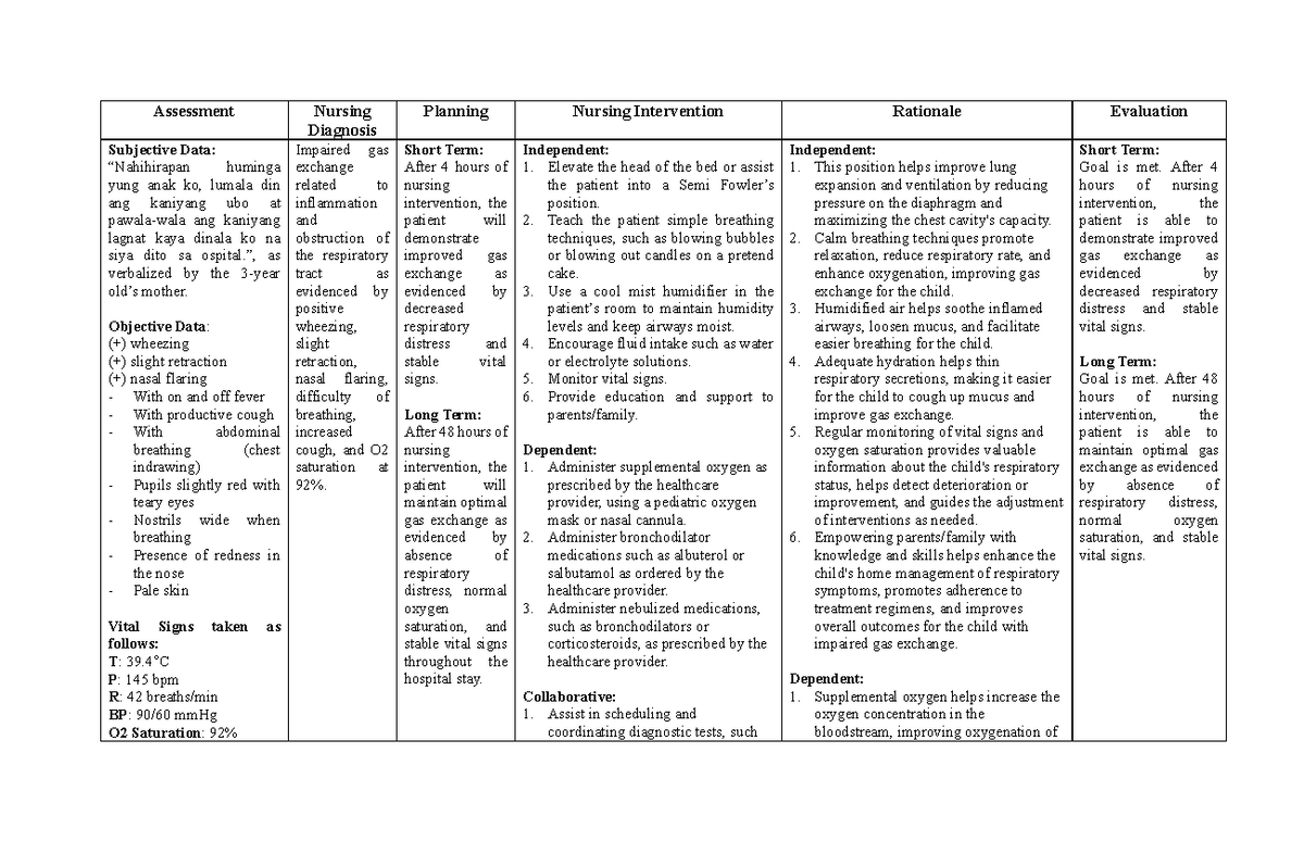 Ncp pedia draft - ncp ncp ncp ncp - Assessment Nursing Diagnosis Planning Nursing Intervention ...