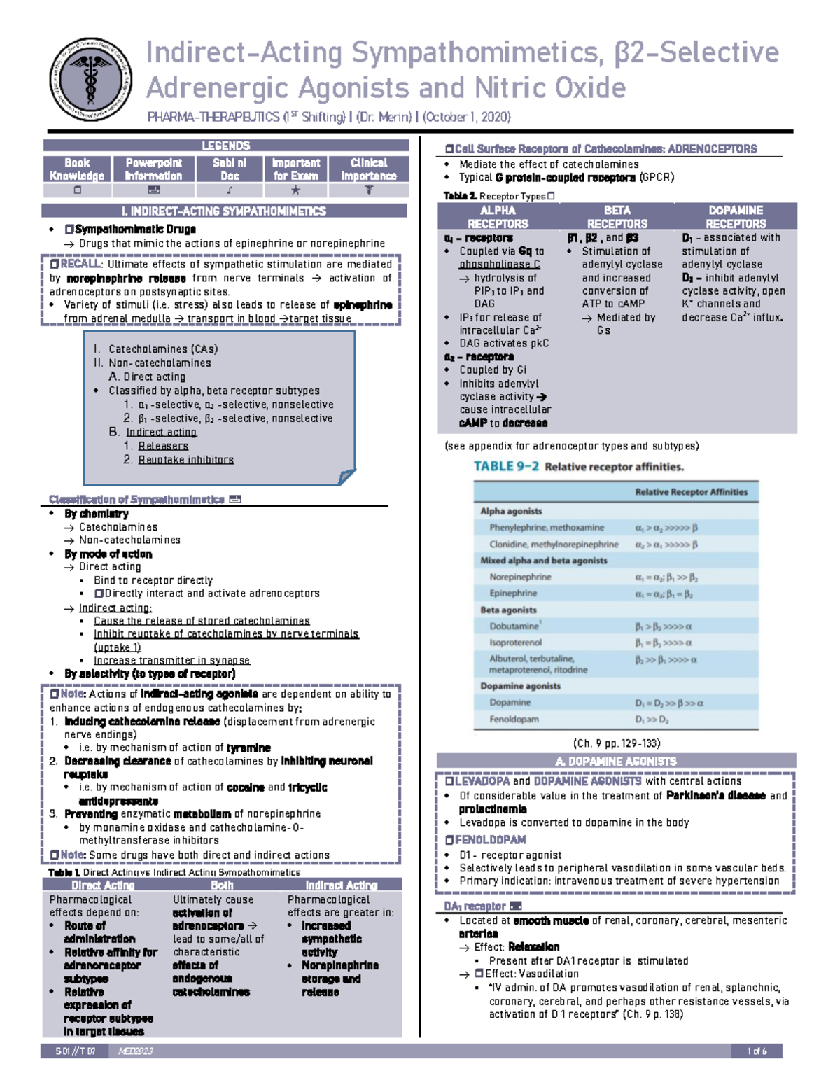 Pharma: Indirect-Acting Sympathomimetics - S 01 // T 07 MED2023 1 of 6 ...