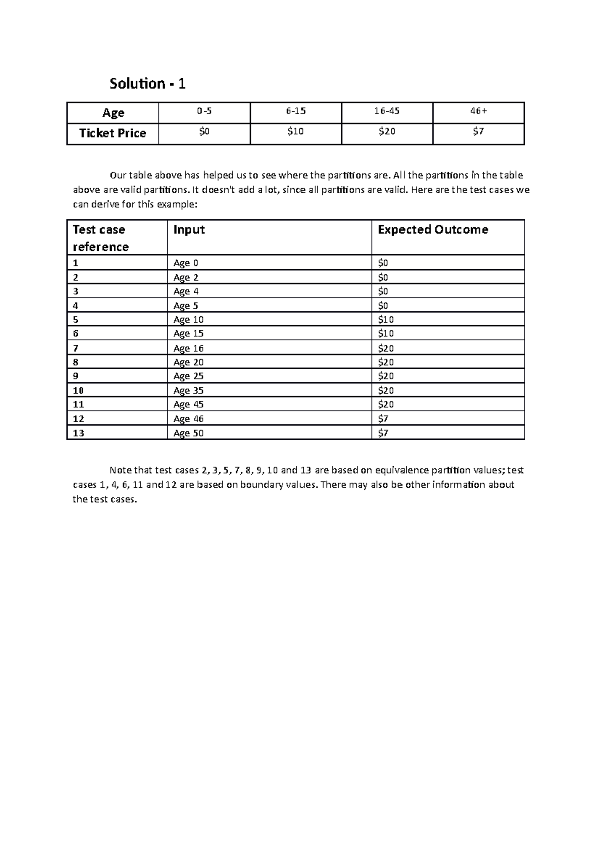 Assignment Solution for the QA Manual Testing - Age 0-5 6-15 16-45 46 ...
