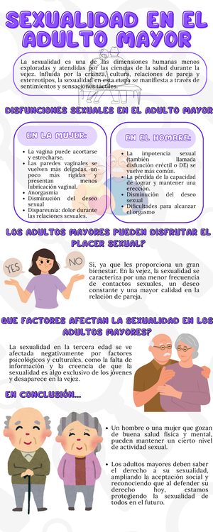 Infográfia Sexualidad En El Adulto Mayor Mujer Hombre Según La Oms