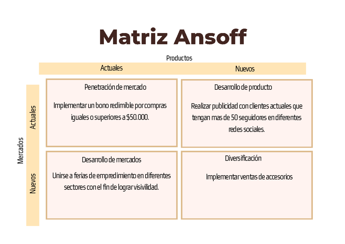 Ejemplo Matriz Ansoff - Matriz Ansoff Actuales Penetración de mercado Desarrollo de producto ...