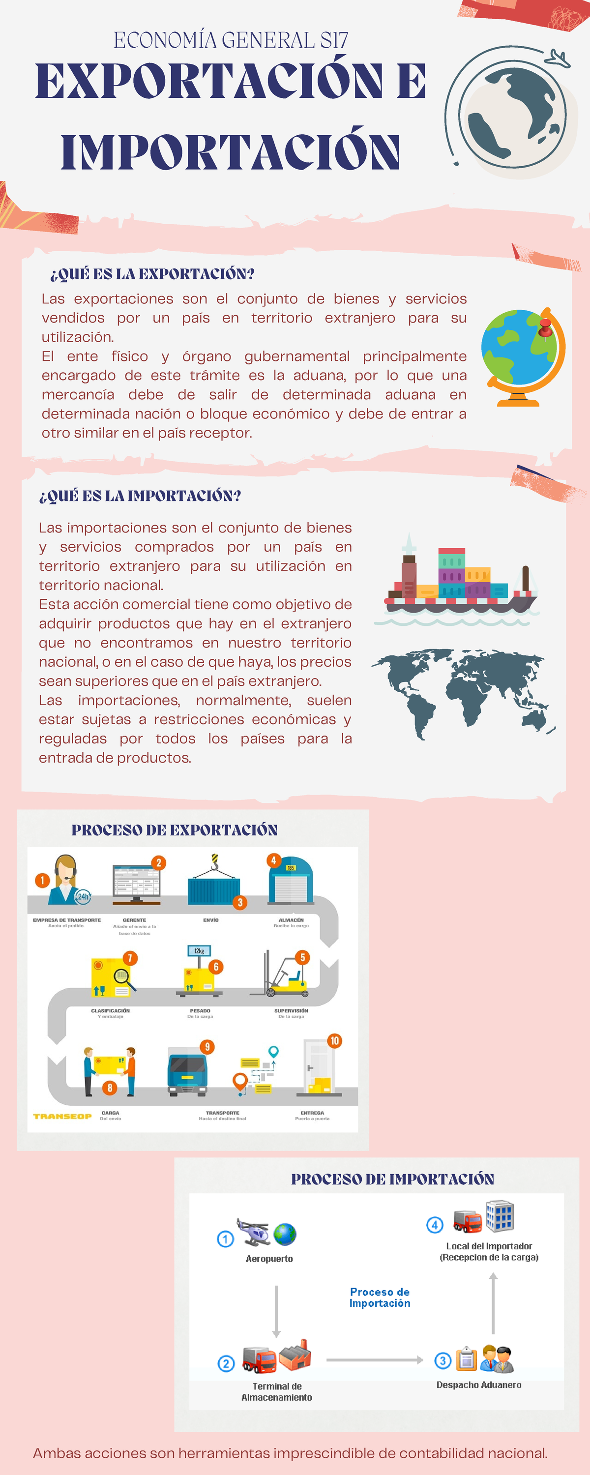 Exportación E Importación S17 - Ambas acciones son herramientas imprescindible de contabilidad ...
