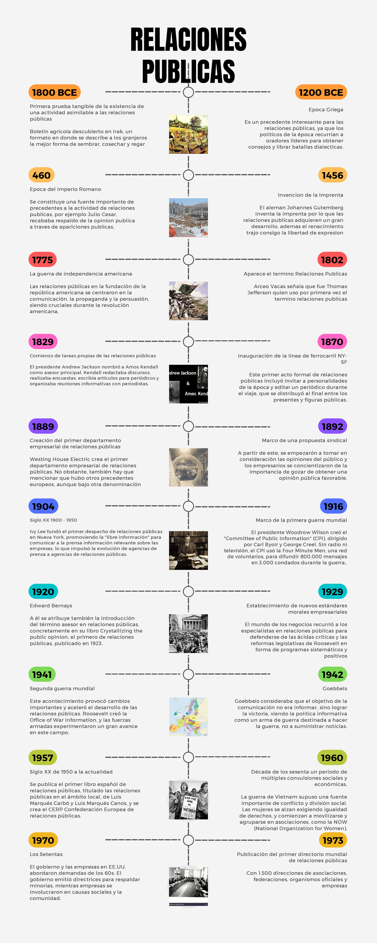 Infografía de línea de tiempo timeline hitos y progreso de un proyecto ...