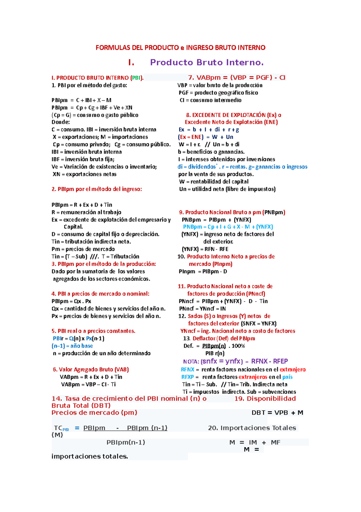 Fórmulas de PBI - FORMULAS DEL PBI RESUMEN - FORMULAS DEL PRODUCTO e ...