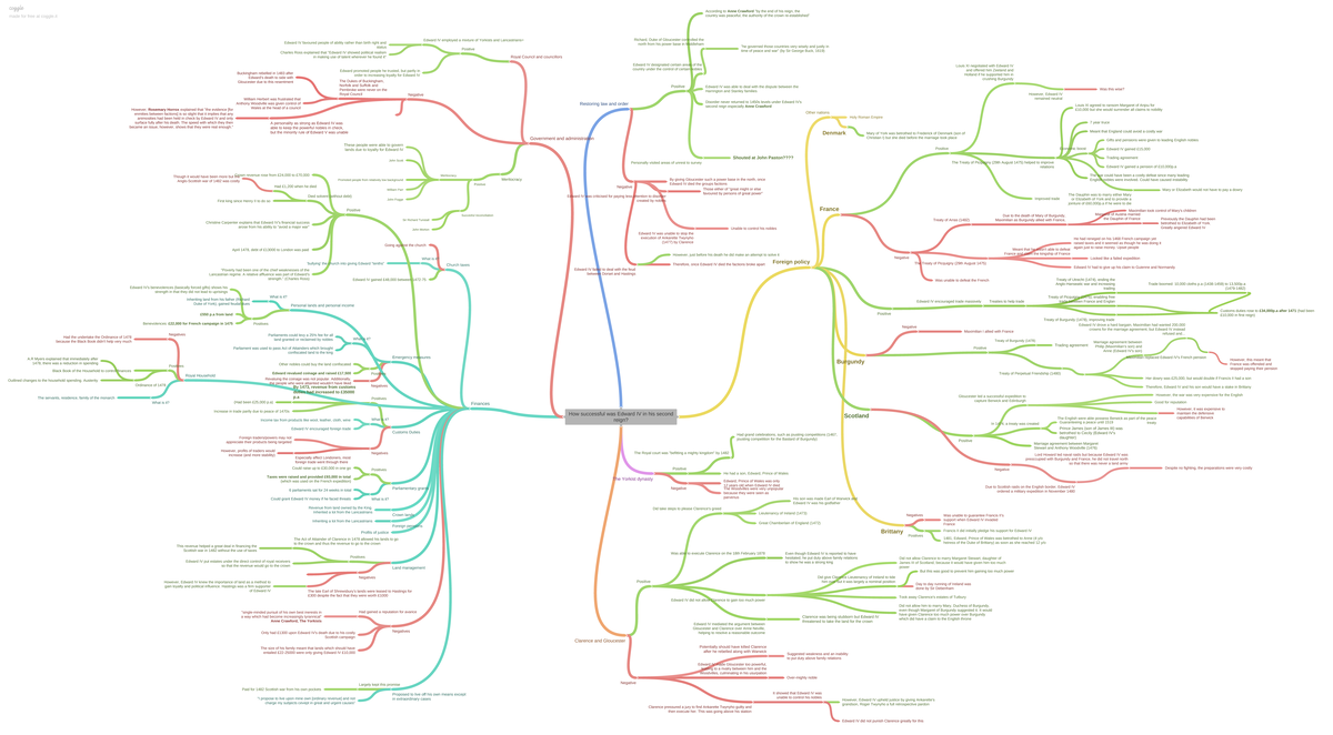 How successful was Edward IV in his second reign - How successful was ...