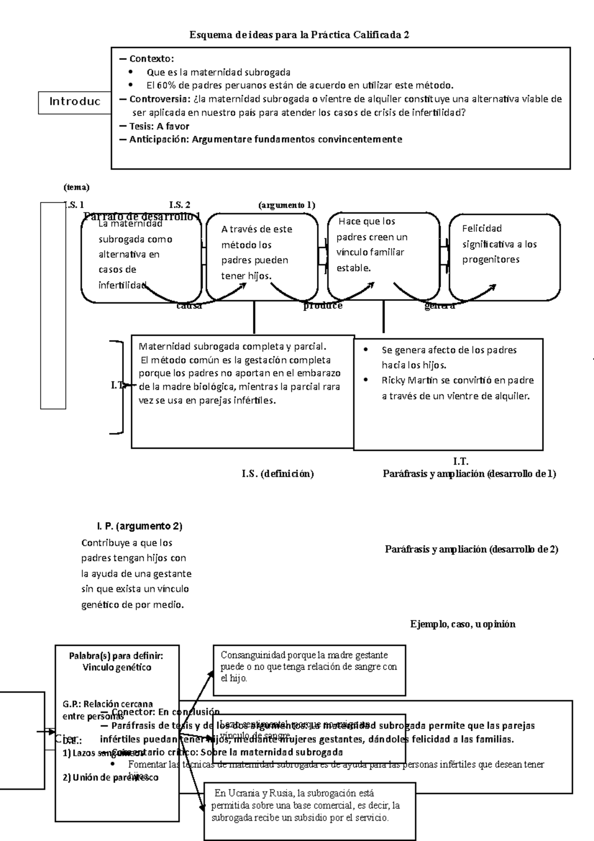 Esquema para la PC2 - Tarea - Esquema de ideas para la Práctica ...