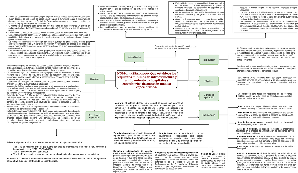 NOM-197-SSA1-2000 Infraestructura de hospitales y consultorios - NOM-197-SSA1-2000, Que ...
