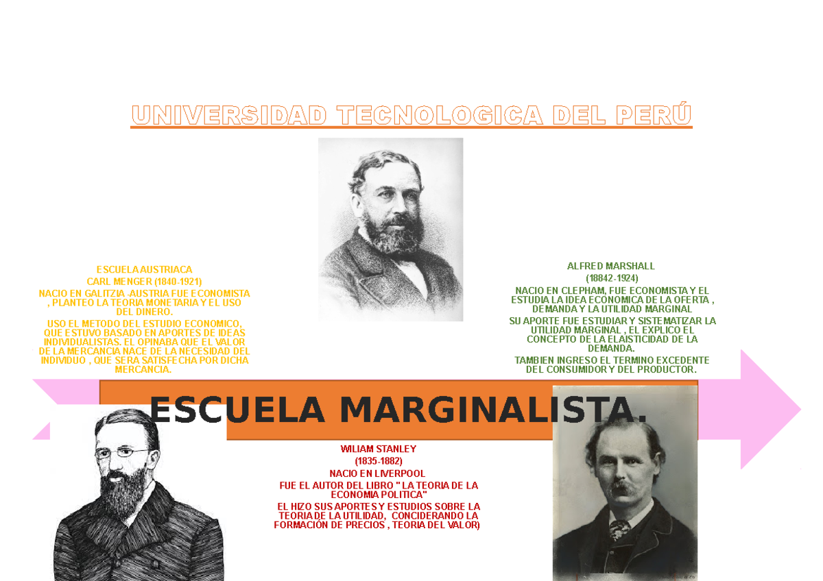 Subir 123 - linea del tiempo de las teorias economicas. - UNIVERSIDAD TECNOLOGICA DEL PERÚ ...