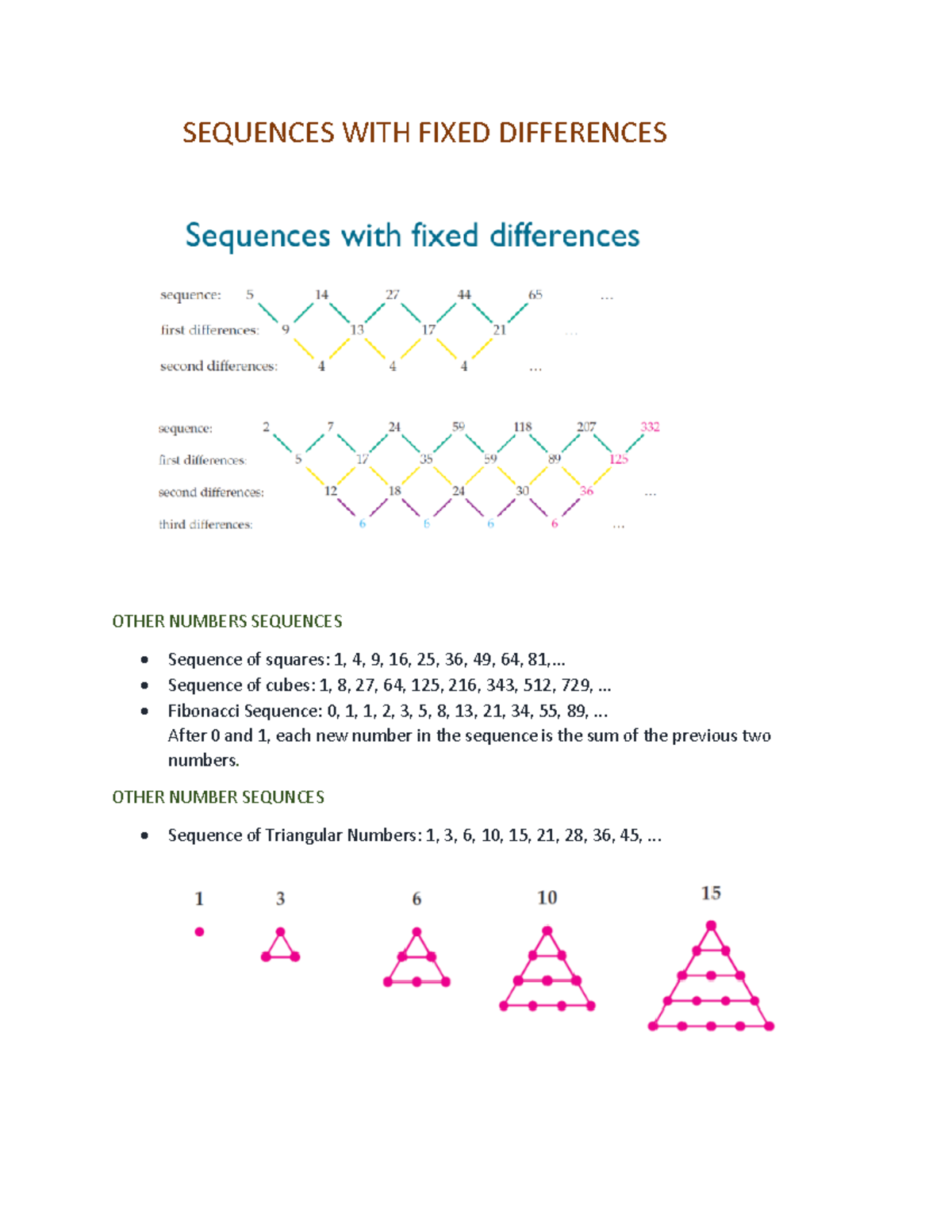 Sequences WITH Fixed Differences - SEQUENCES WITH FIXED DIFFERENCES ...