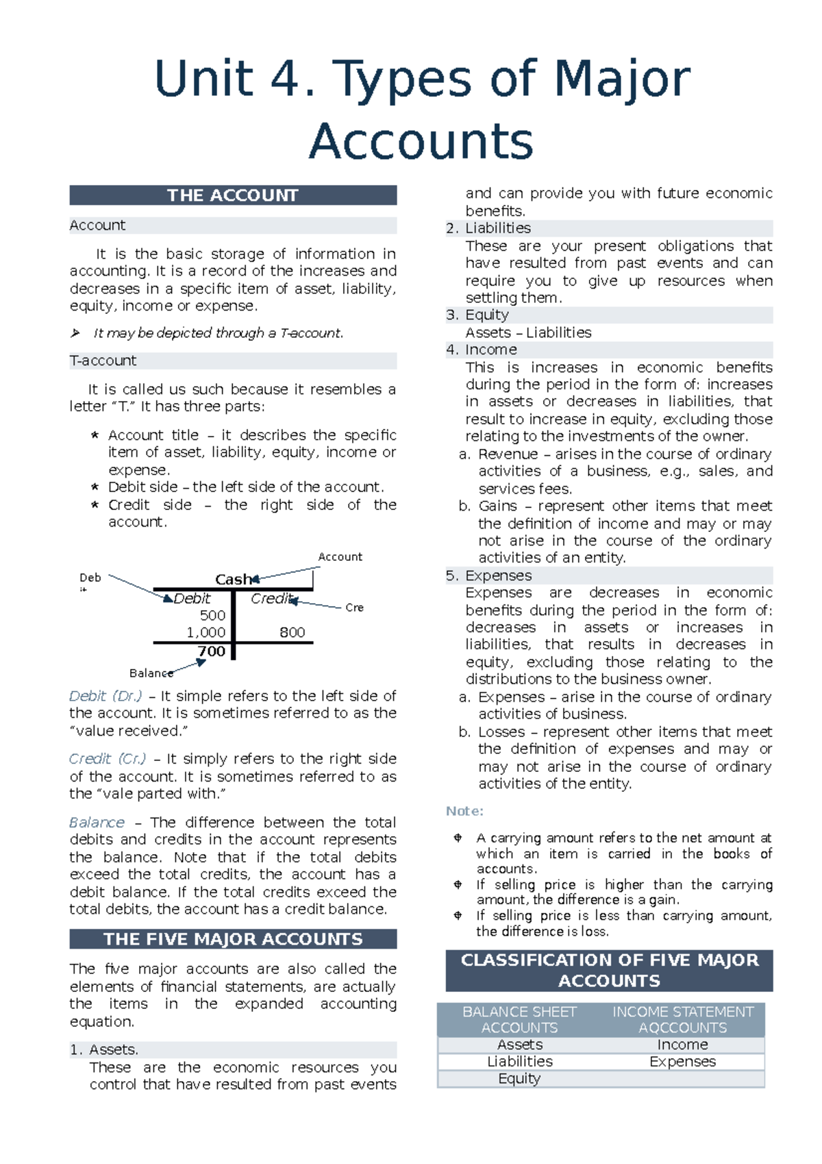 Unit 4. Types of Major Accounts - Unit 4. Types of Major Accounts THE ...