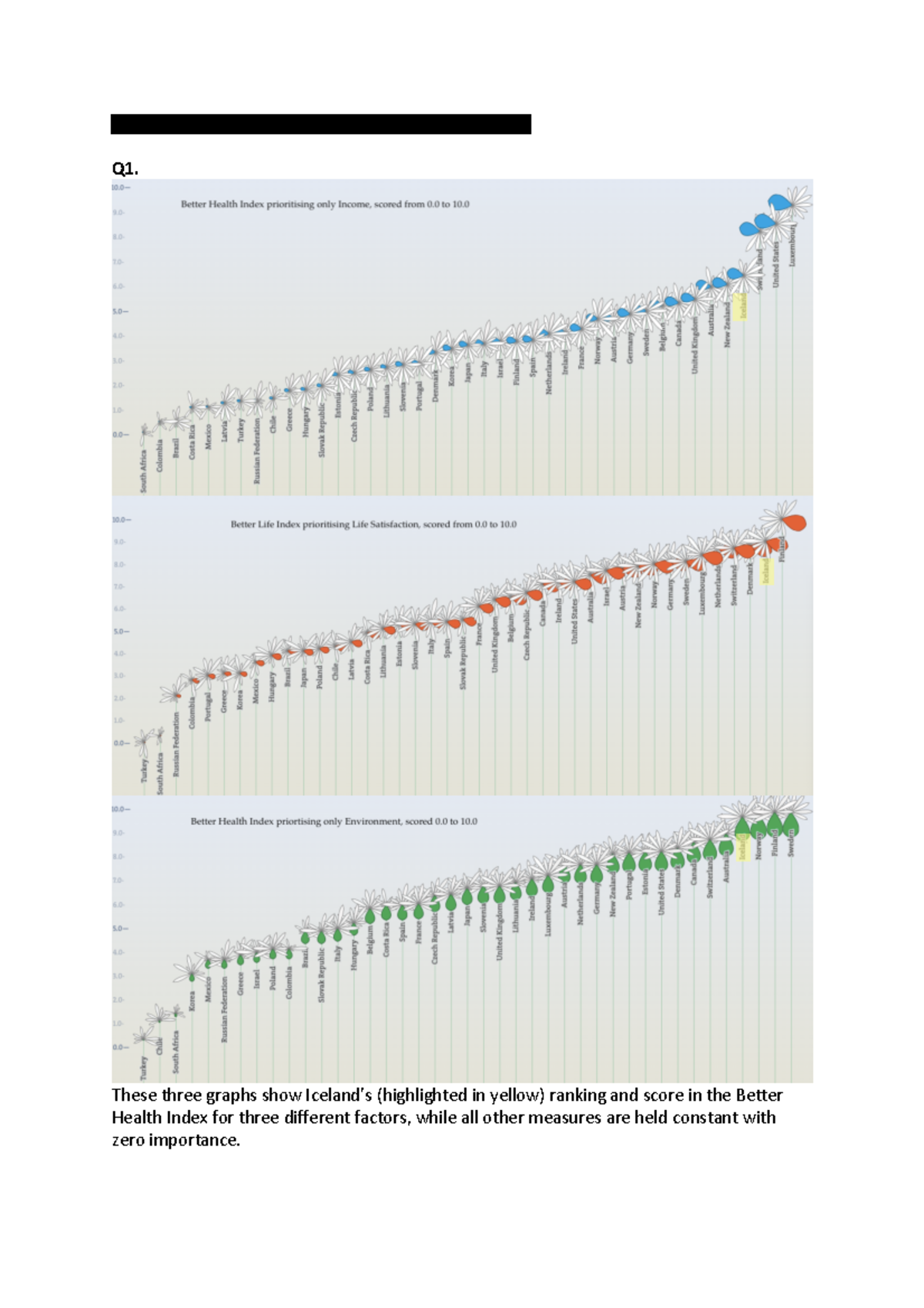 Problem Set 3 - These three graphs show Iceland’s (highlighted in ...