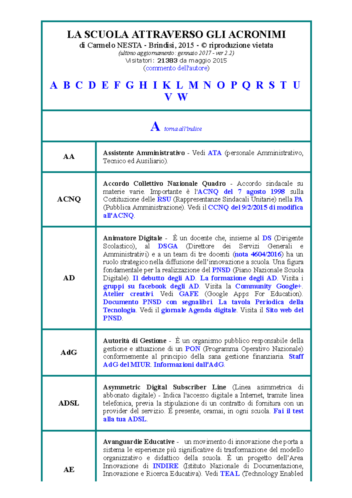 LA Scuola Attraverso GLI Acronimi Carmelo Nesta - LA SCUOLA ATTRAVERSO ...
