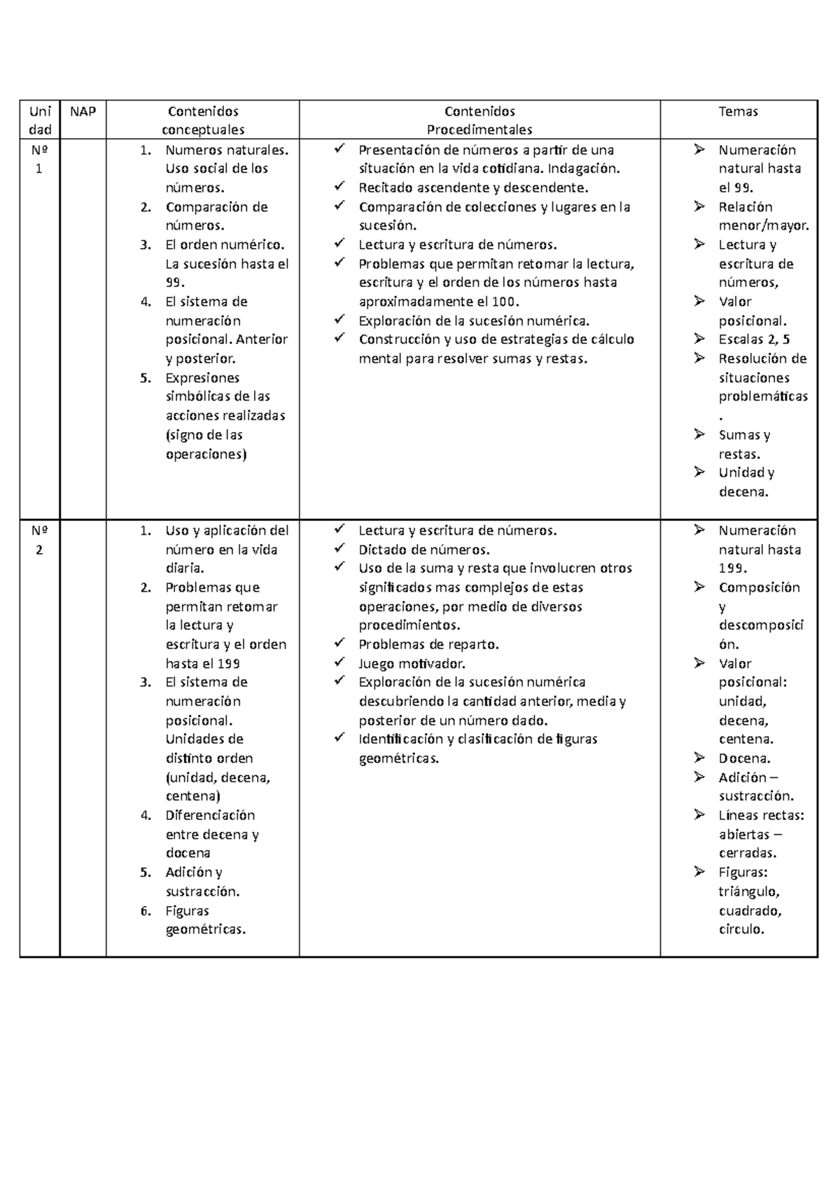 Planificacion 2º grado - Uni dad NAP Contenidos conceptuales Contenidos ...