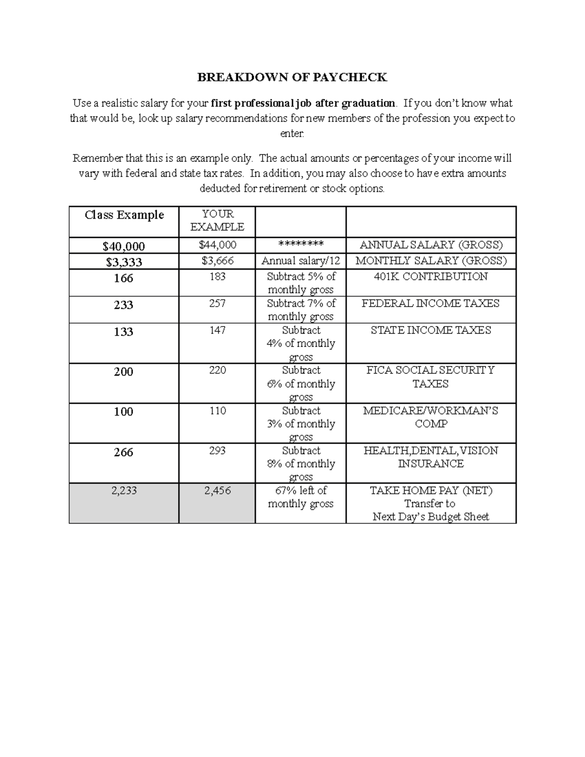 Breakdown of Paycheck - BREAKDOWN OF PAYCHECK Use a realistic salary ...