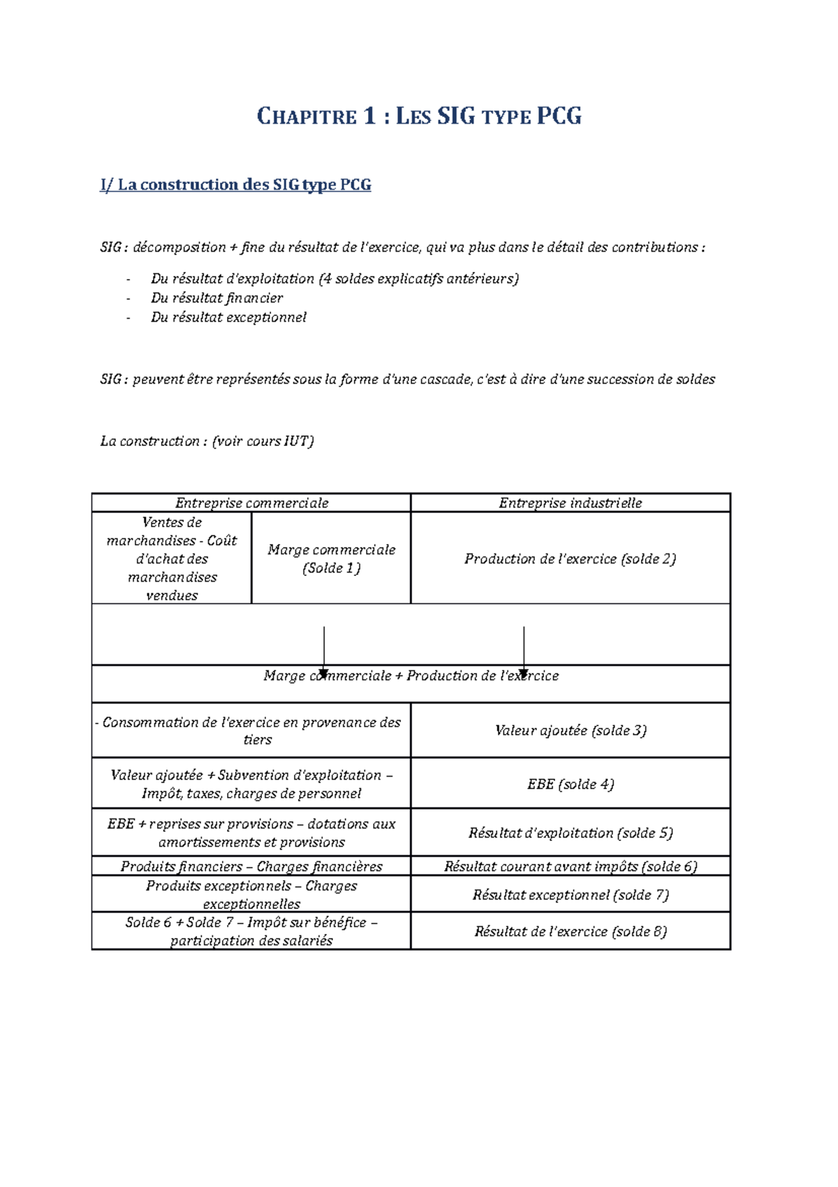 1) Les SIG type PCG - Finance d'entreprise - Les SIG type PCG ...