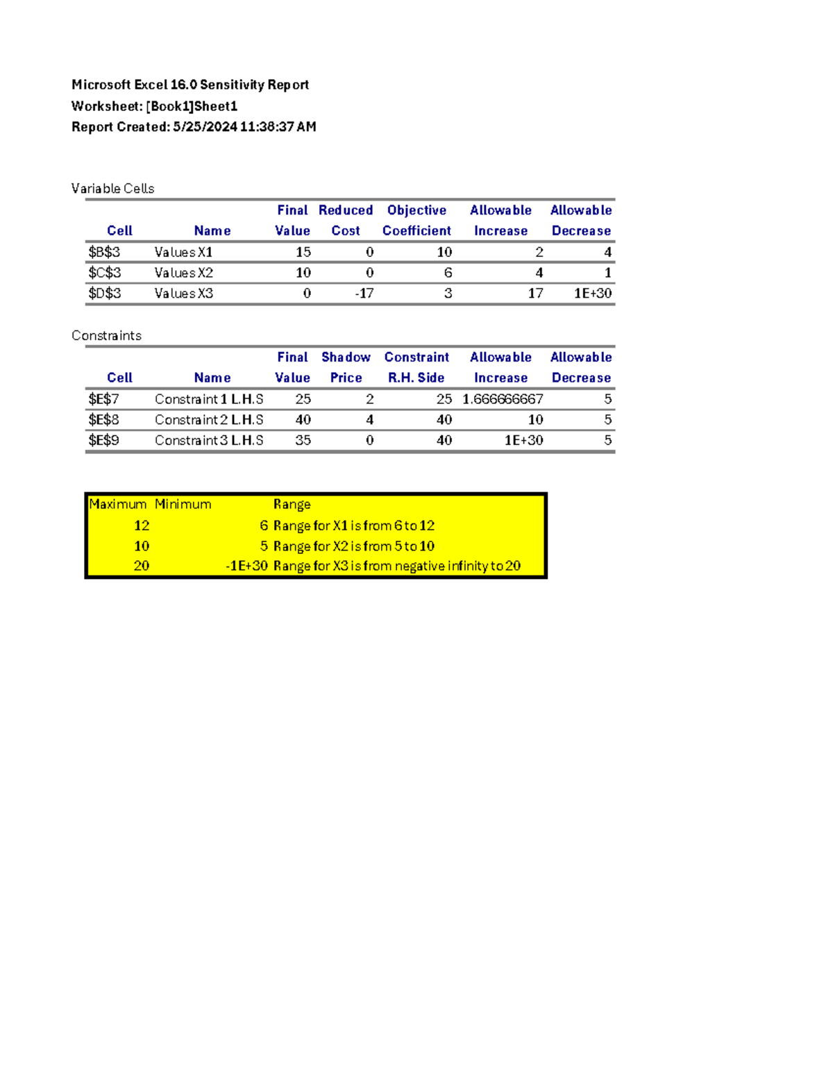 Assignment 2 OPMT - Microsoft Excel 16 Sensitivity Report Worksheet ...