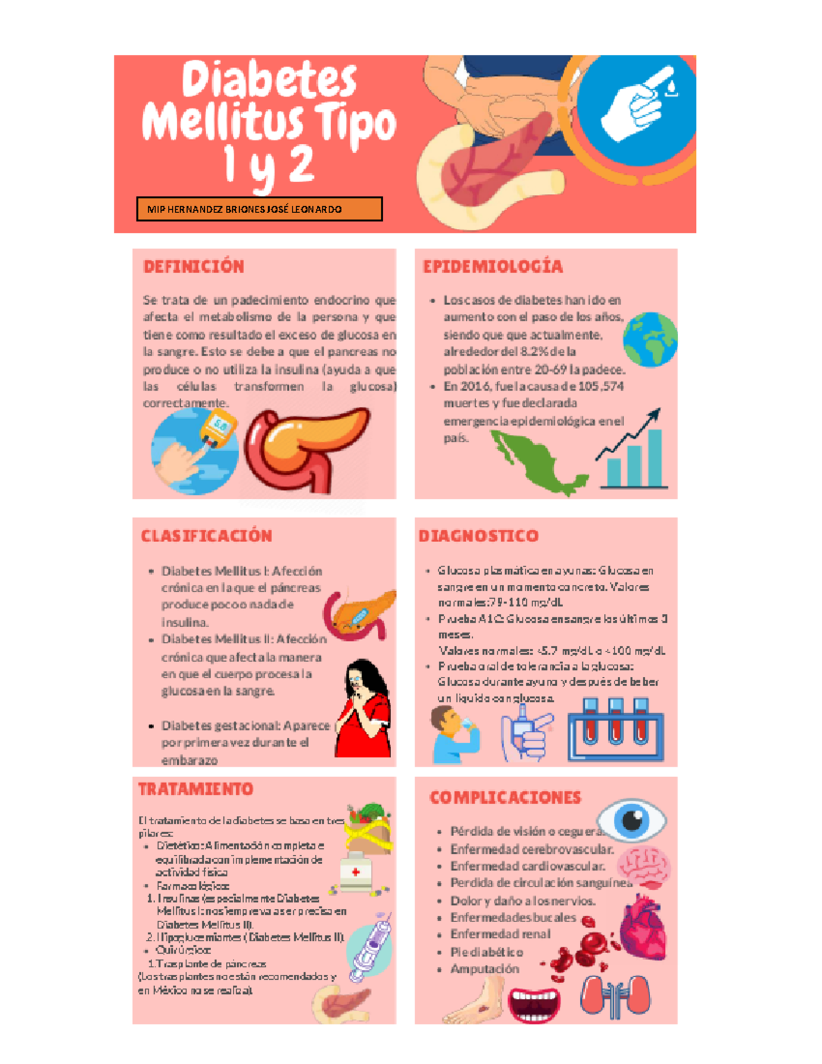 Infografia DM - Endocrinología - MIP HERNANDEZ BRIONES JOSÉ LEONARDO ...