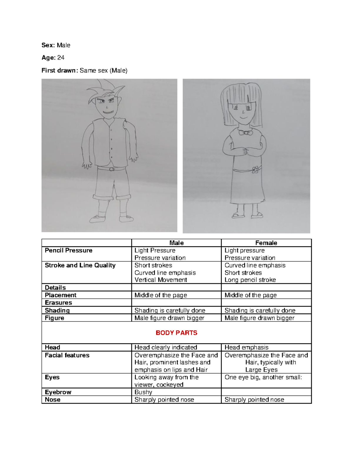 Sample Of Draw A Person Test BS Psychology Studocu