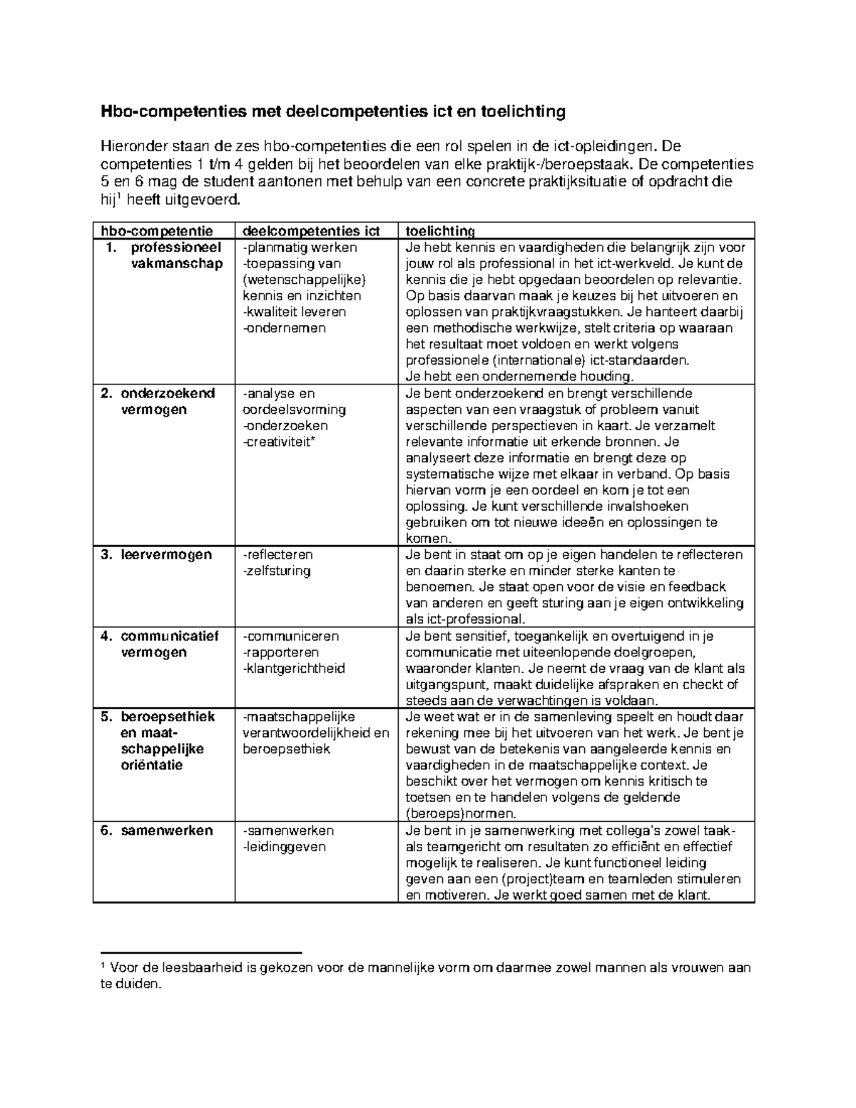 Hbo-competenties-ict-opleidingen - Hbo-competenties met ...