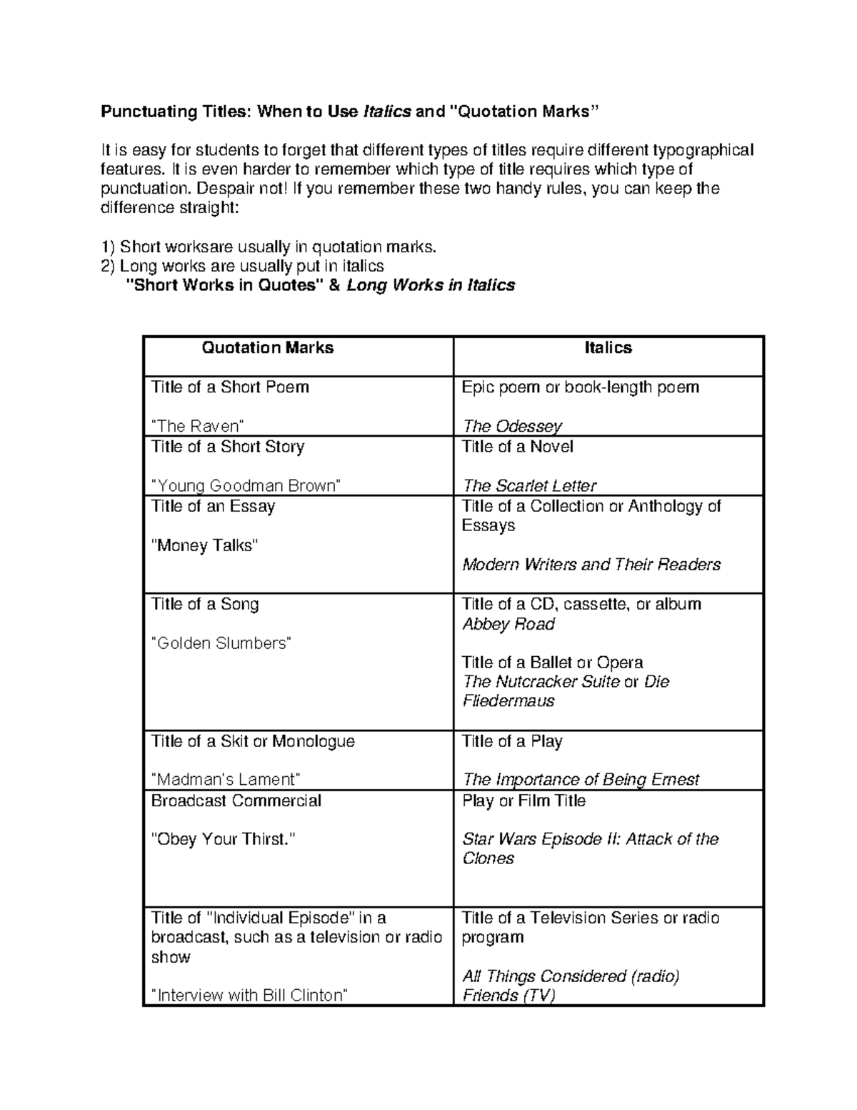 Capitalizing and Punctuating Titles - Punctuating Titles: When to Use ...