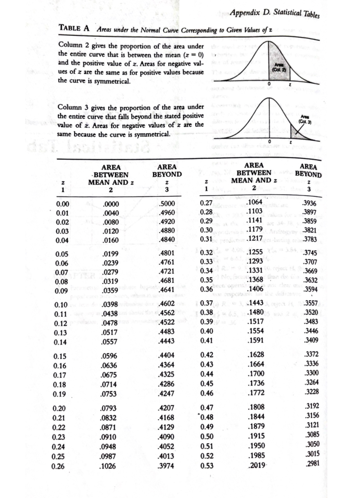 Z score table - 22528 - Studocu
