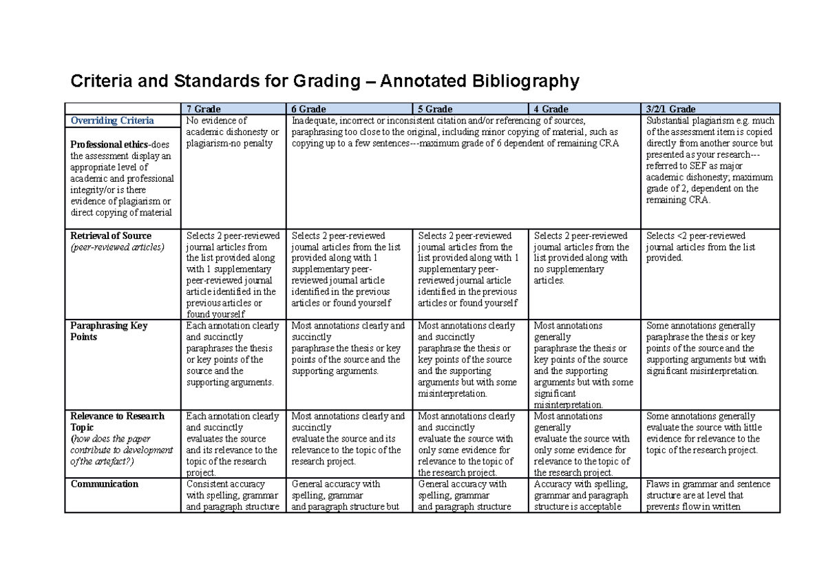 Annotated Bibliography CRA - Criteria and Standards for Grading ...