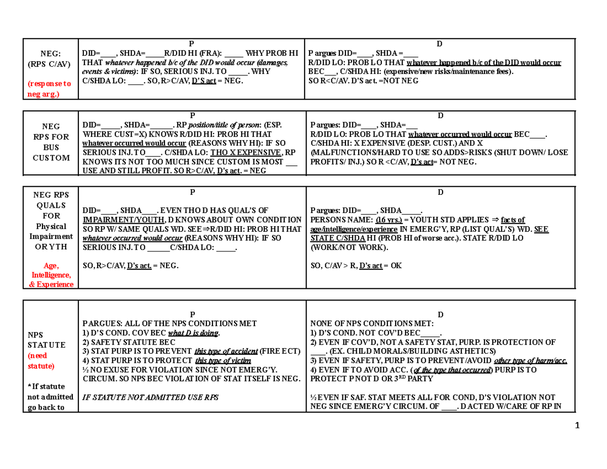 2L - Torts Bible - NEG: (RPS C/AV) (response to neg arg.) P DID ...
