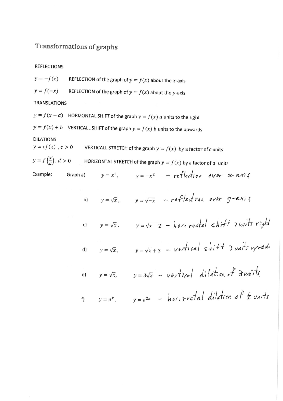 6Transformations of Graphs Solutions - MATH1722 - Studocu