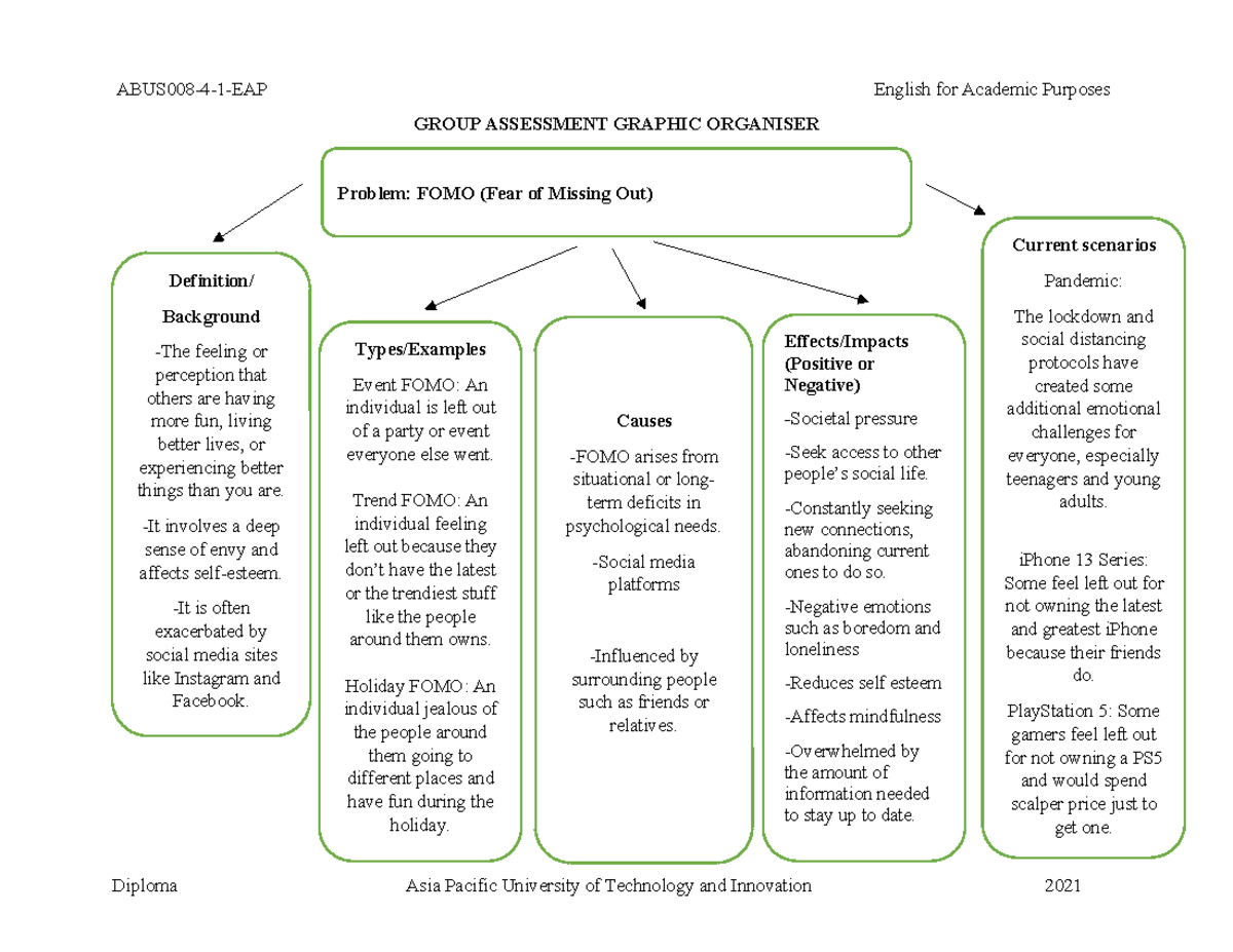 Graphic Organizer - ABUS008-4-1-EAP English for Academic Purposes GROUP ...