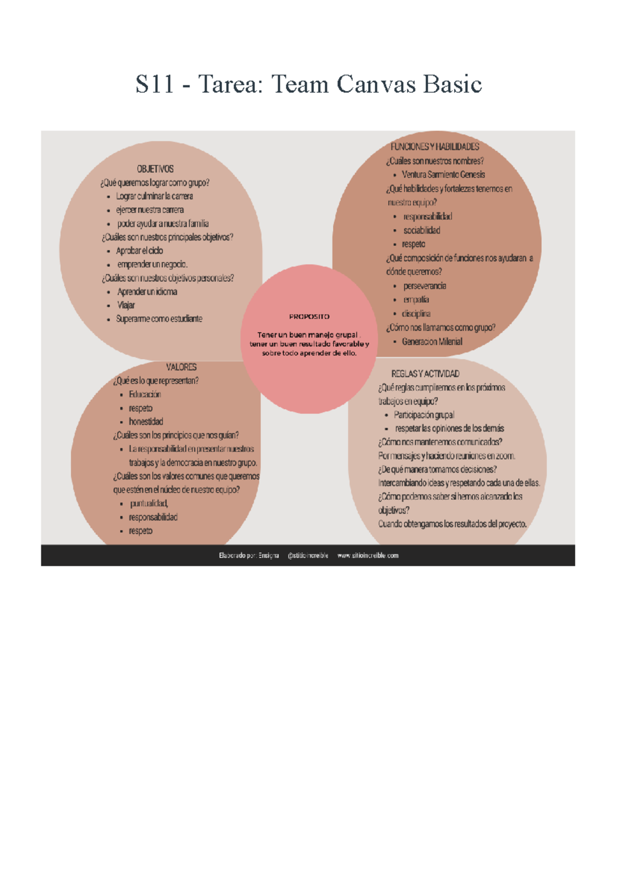 S11 - Tarea Team Canvas Basic - Introducción a la matemática para ingeniería - Studocu