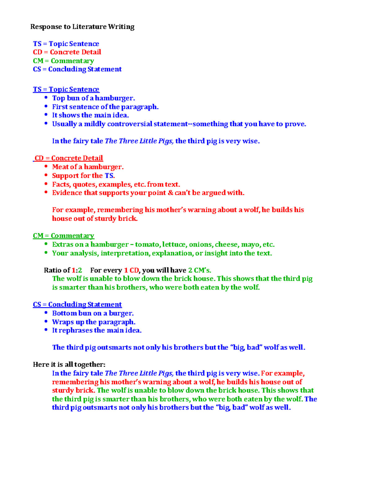 Paragraph Development - Response to Literature Writing TS = Topic ...