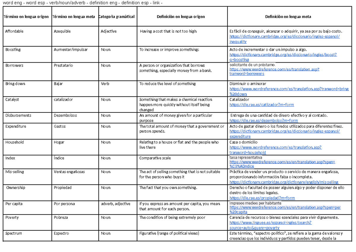 Glossary - word eng - word esp - verb/noun/adverb - definition eng ...