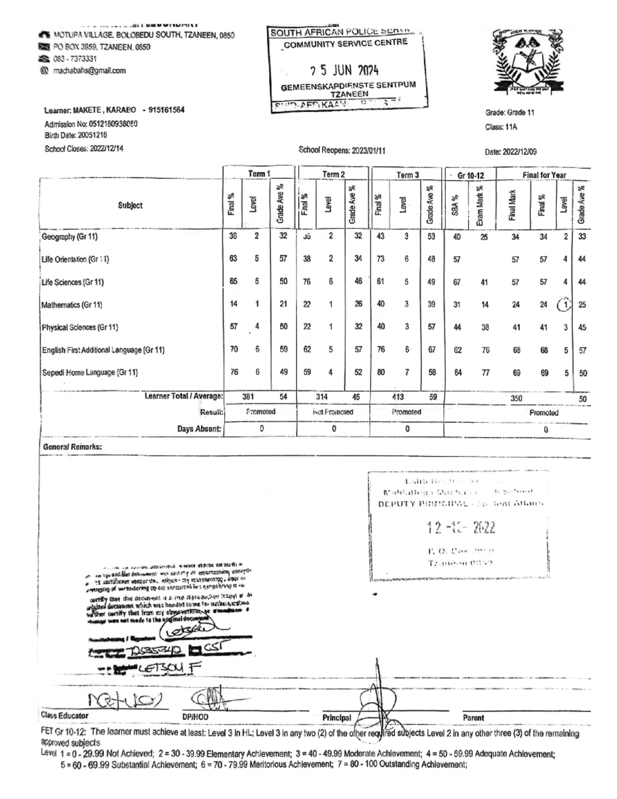 Grade 11 Report Assignment MOTUPA VILLAGE BOLOBEDU SOUTH TZANEEN