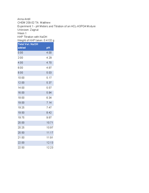 Experiment 3 - Lab report with graphs and calculations. - Experiment 3: Gas Chromatography ...