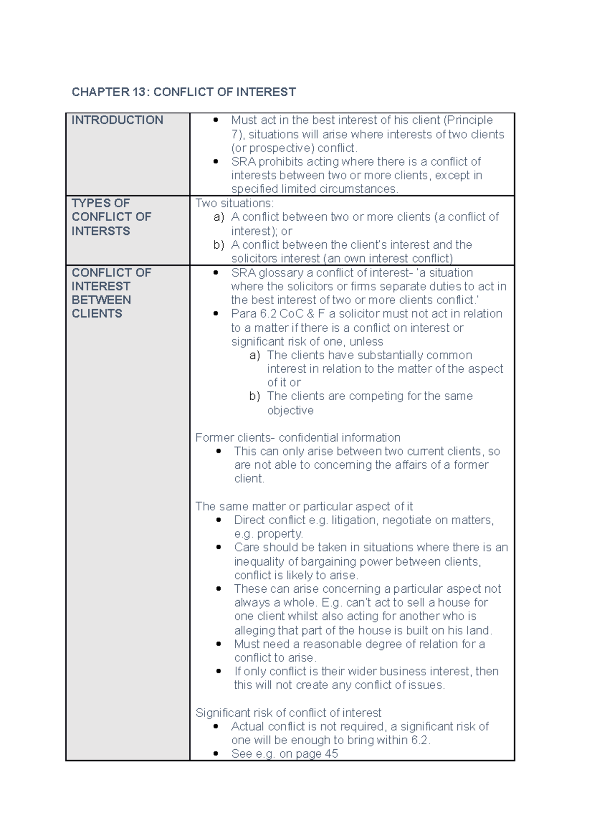 Conflict of Interest in Client Representation - Studocu