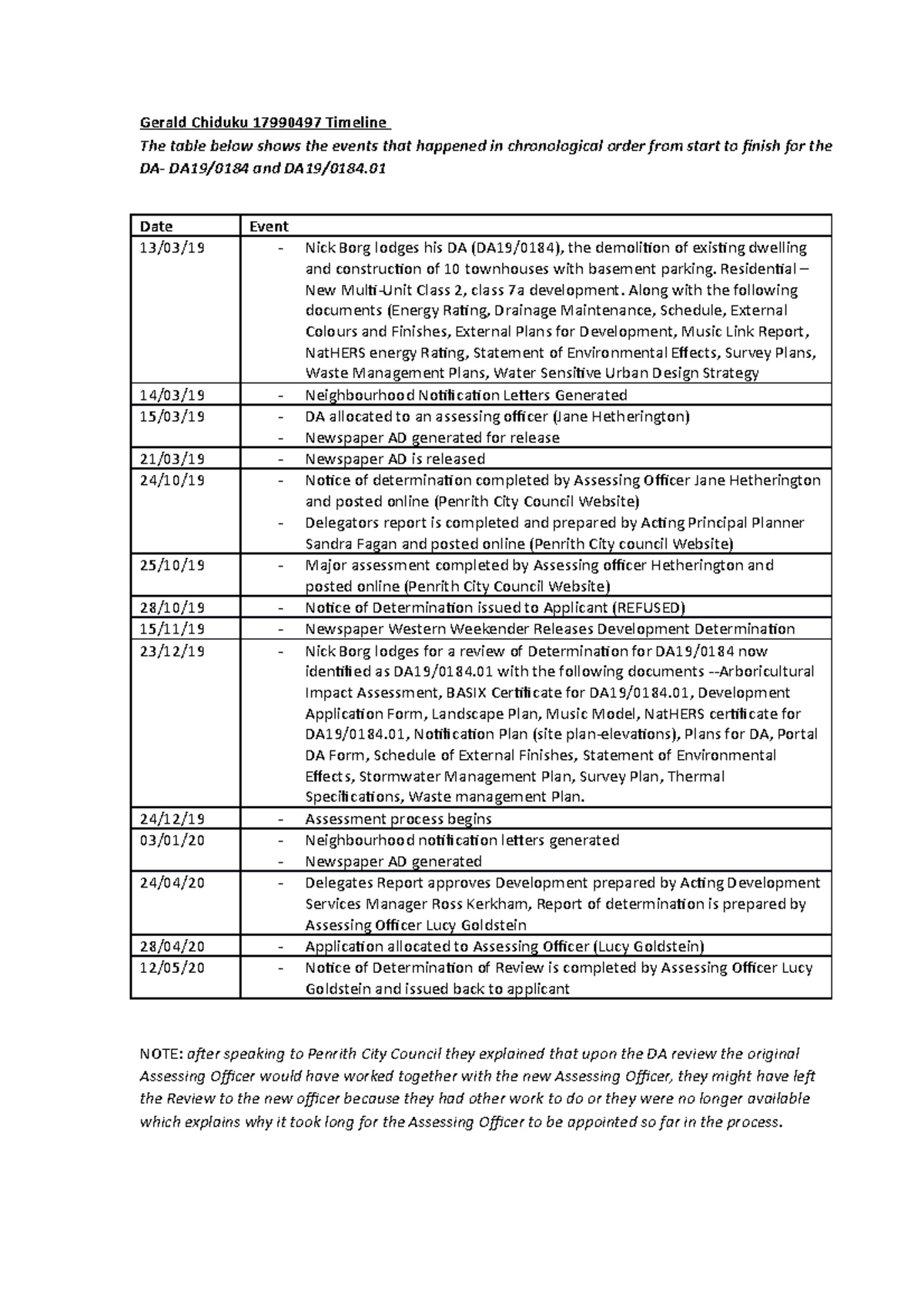 Major Assignment 2020 - Gerald Chiduku 17990497 Timeline The table below shows the events that ...