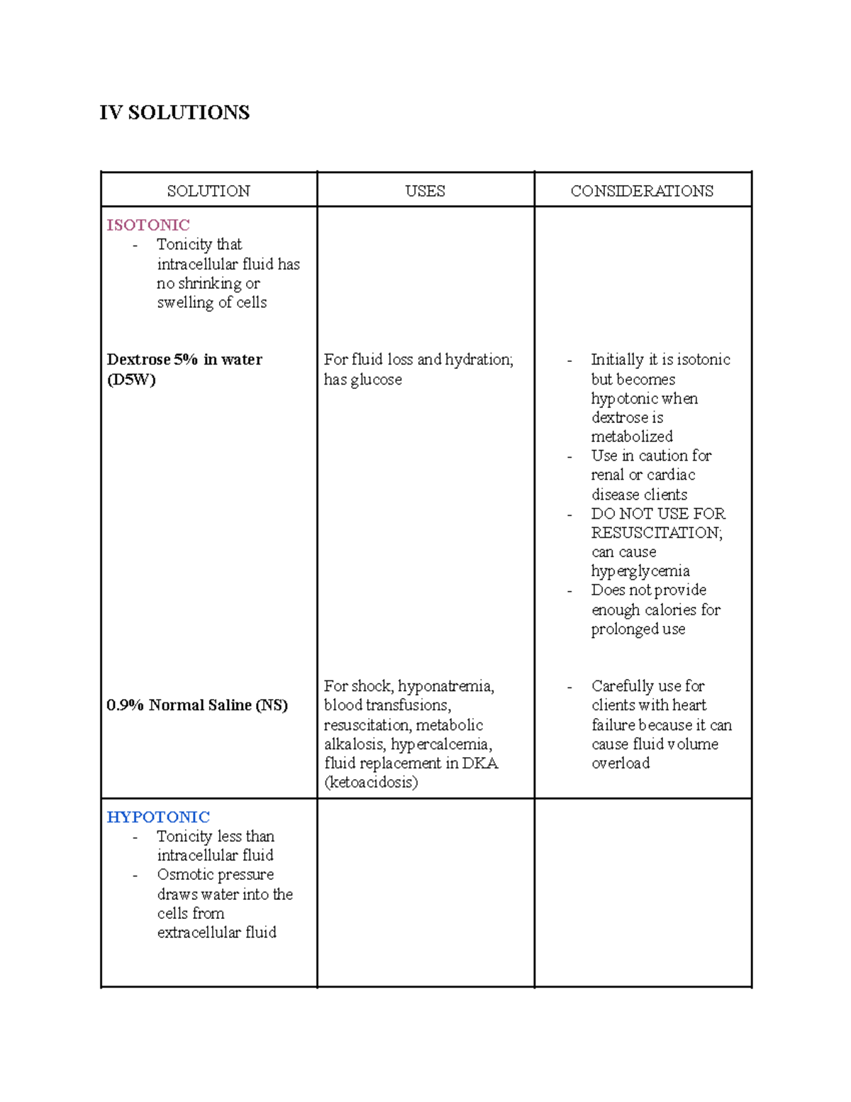 IV Solutions - Prof. Angela Trejo - IV SOLUTIONS SOLUTION USES ...