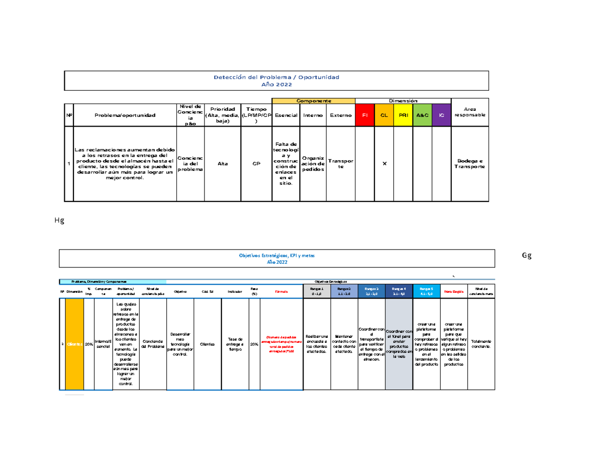 Ventas Marketing Jean Pinochet G PDF - Hg Gg Nº Problema/oportunidad Nivel de Concienc ia p&o ...
