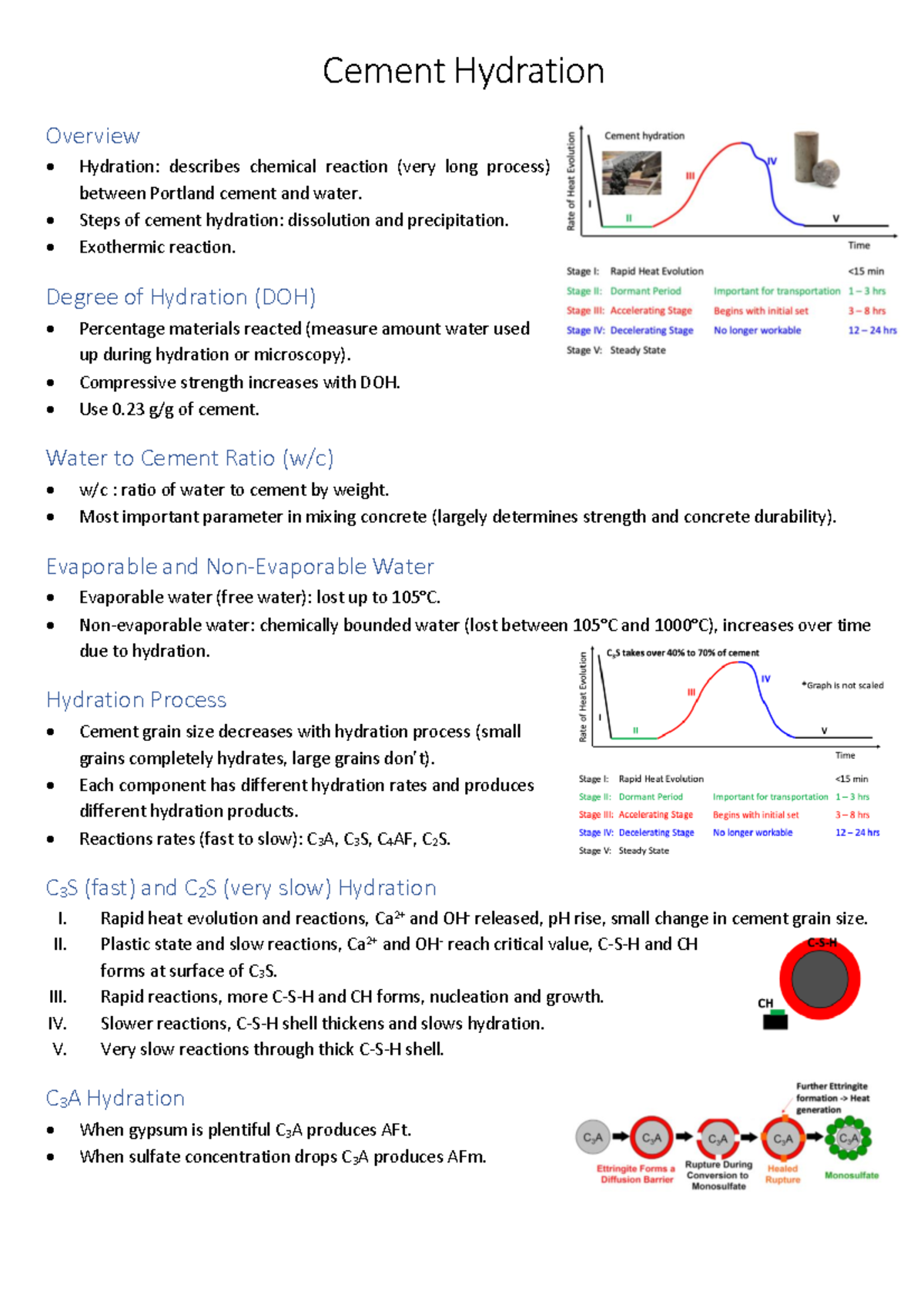 Cement Hydration - Summary of Powerpoint Slide 1A (Colour) - Cement ...