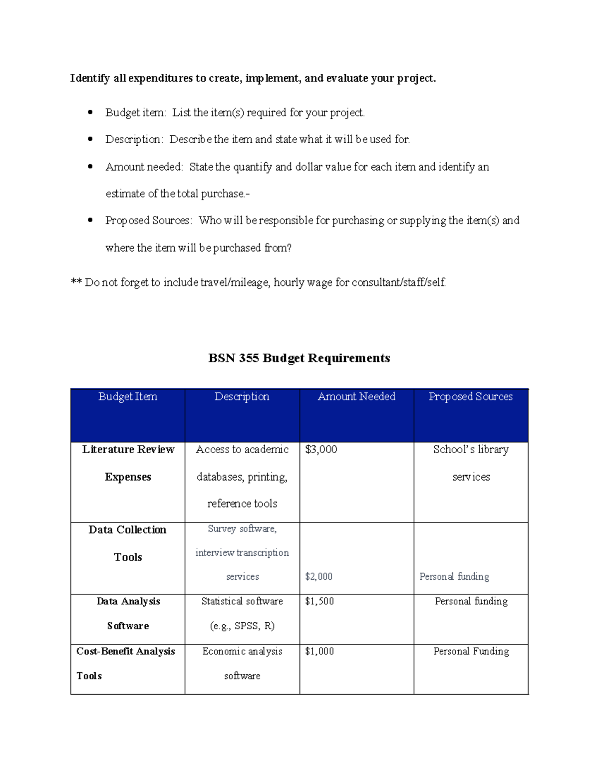 BSN 355 Budget Requirements Updated-1 - Identify all expenditures to ...