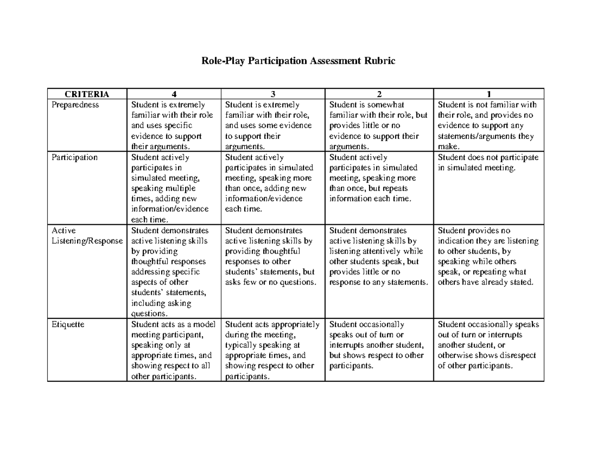 2013 07 roleplayassessmentrubric - Role-Play Participation Assessment ...