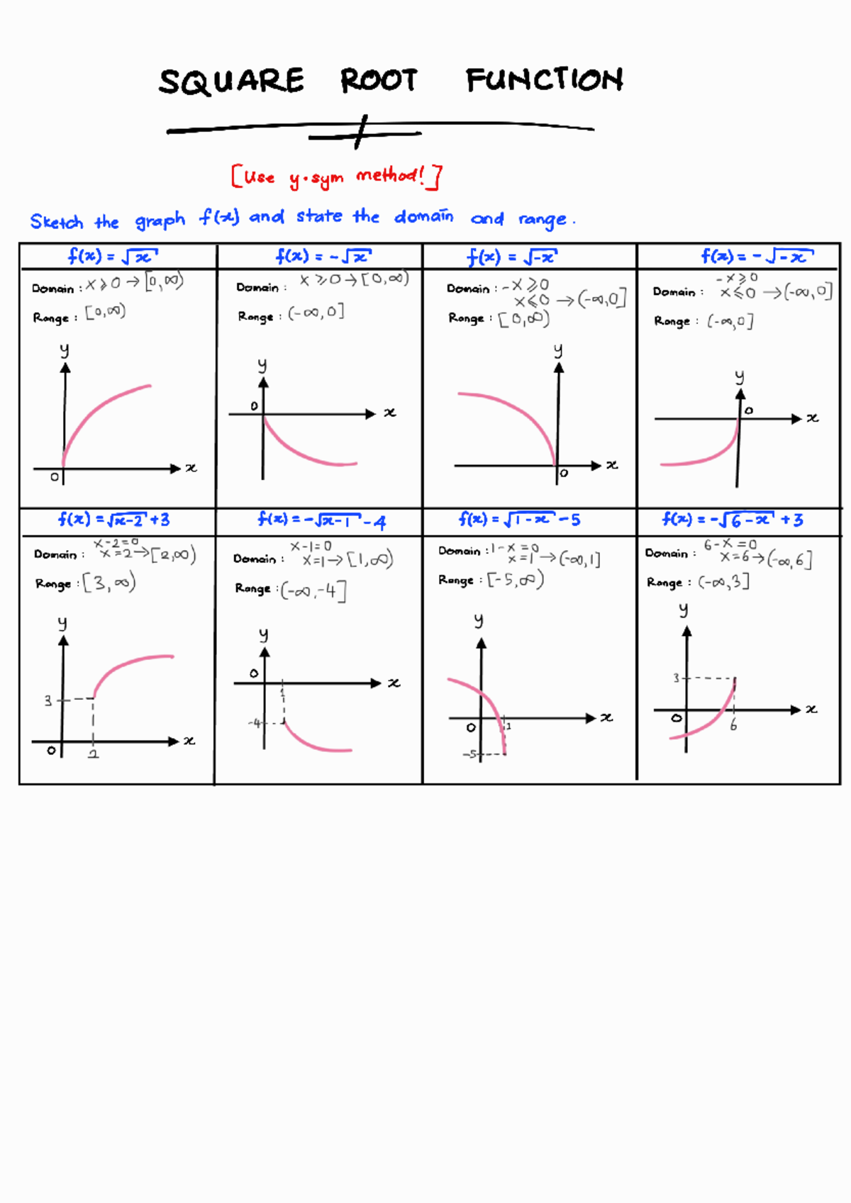 Tutorial Hour Graphs function - SQUARE ROOT FUNCTION y Sketch the graph ...