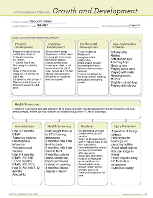 Active Learning Template- Preschoolers - ACTIVE LEARNING TEMPLATES ...